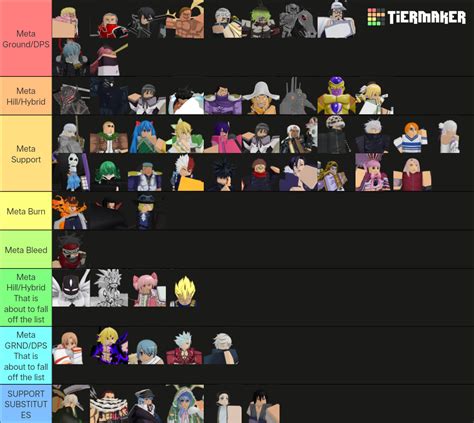 Anime Adventures Tier List Community Rankings TierMaker