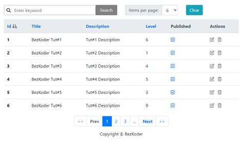 pagination and sorting with spring boot thymeleaf spring 40 off