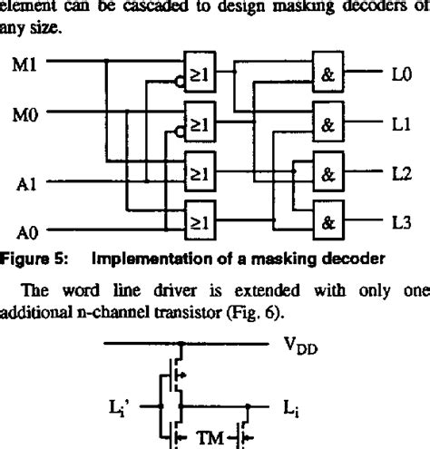 figure 1 from fault detection and fault localization using i sub ddq testing in parallel
