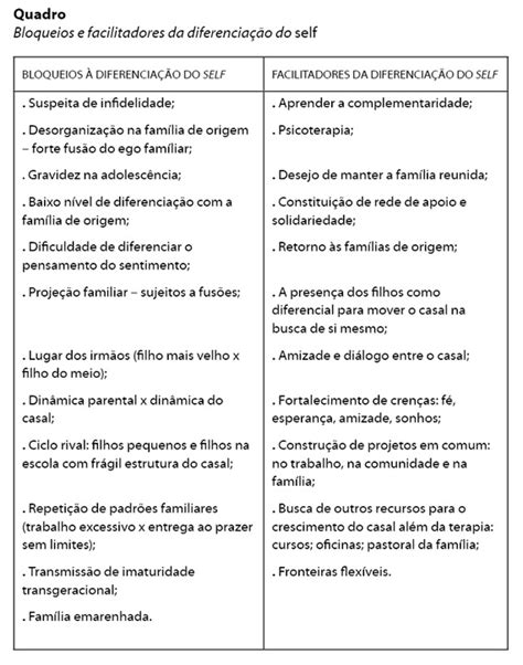 As Mudanças No Ciclo De Vida Familiar Uma Estrutura Para A Terapia