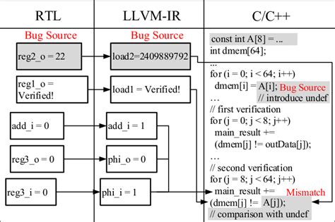 printed values of intermediate datapath nodes typically small the download scientific diagram