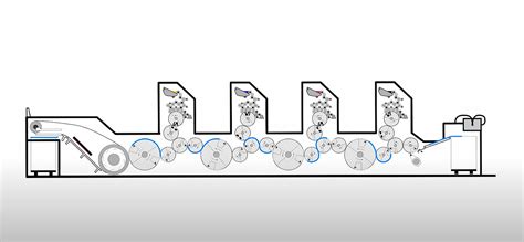 How Does Offset Lithographic Printing Press Process Work PRINTFINISH