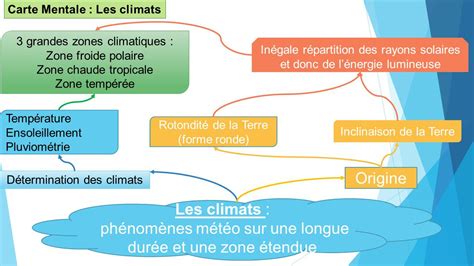 Décrypter 31 imagen carte mental rechauffement climatique fr