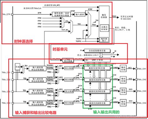 【stm32】tim定时器 腾讯云开发者社区 腾讯云