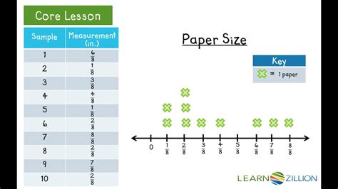 Line Plots With Fractions