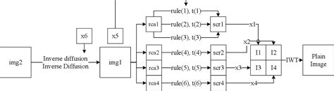 figure 1 from an block image encryption algorithm based on reversible cellular automata