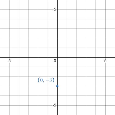 rectangular coordinate system graphs ppt powerpoint