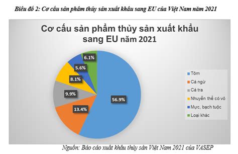 Chính sách xuất khẩu thủy sản sang thị trường EU của Việt Nam trong bối