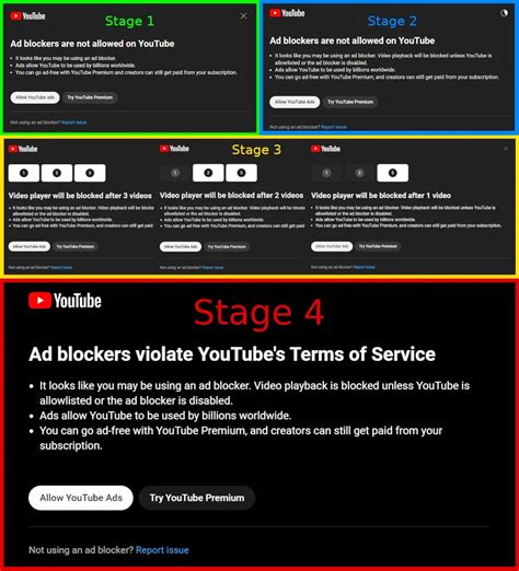 YouTube S War On Adblockers Shows How Google Controls The Internet