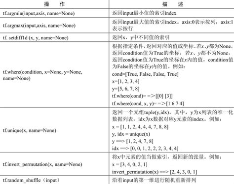 tensorflow（2） dy的个人博客