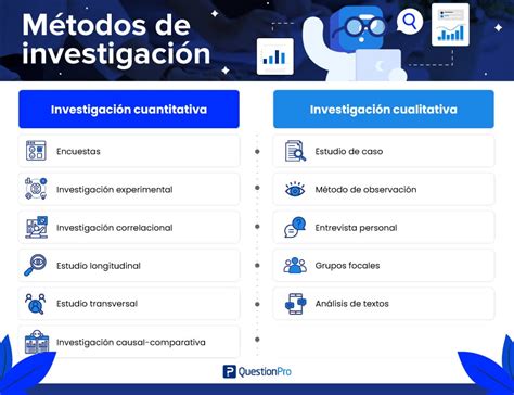 M Todos De Investigaci N Cualitativa Y Cuantitativa Cu Les Son