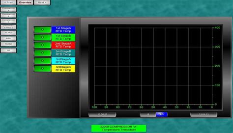 HMI Software Absolute Machine Control Technologies AMCT Inc