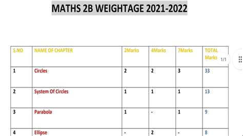 Maths Chapter Wise Weightage Class 11 Image To U