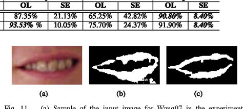 figure 11 from a cooperative learning based clustering approach to lip segmentation without