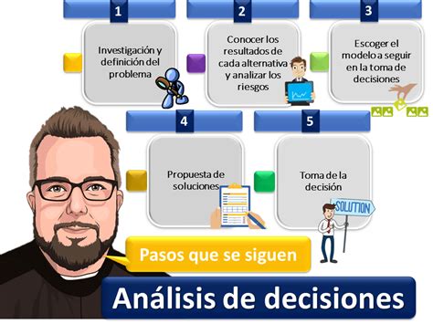 Análisis de decisiones Economipedia
