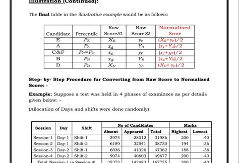 Cuet Ug Result Declared Cuet Rank Merit List College Scorecard