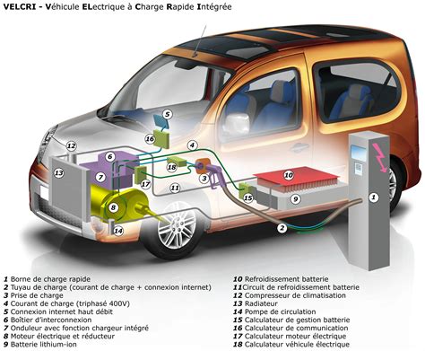 Renault Invente La Charge Ultra Rapide 86kW Voiture Electrique