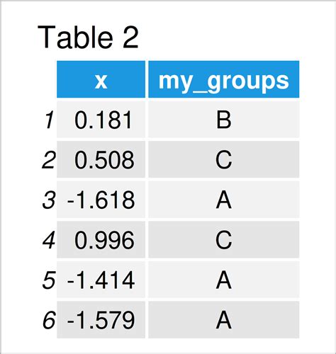 Draw Histogram With Different Colors In R Examples Multiple Sections