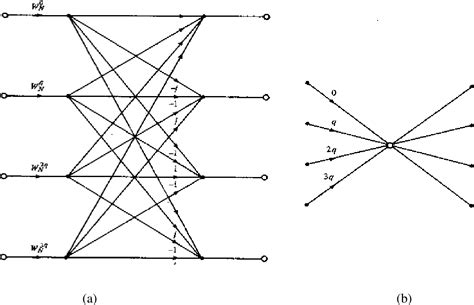 figure 2 2 from fpga implementation of fast fourier transform core using neda semantic scholar
