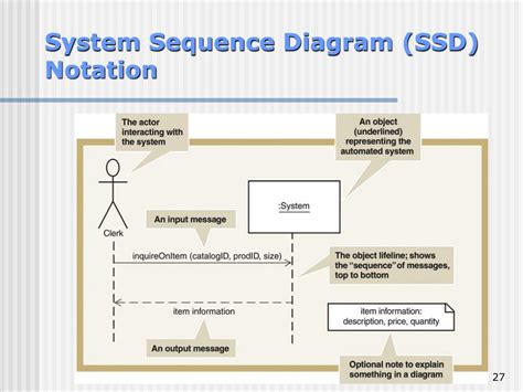 Ppt Itec Systems Analysis And Design I Lecture The Object
