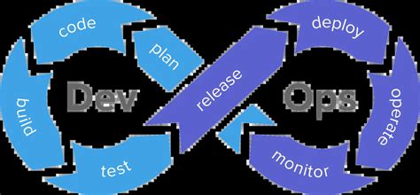 what is devops dxhero technology