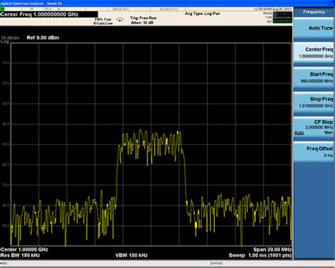 lte waveform generation and transmission using quick control rf signal generator matlab