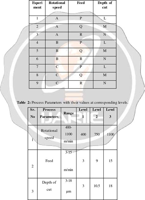 table 2 from optimization of surface grinding process parameter for aisi 321 by using taguchi