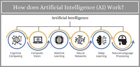What Is Artificial Intelligence AI A Comprehensive Guide