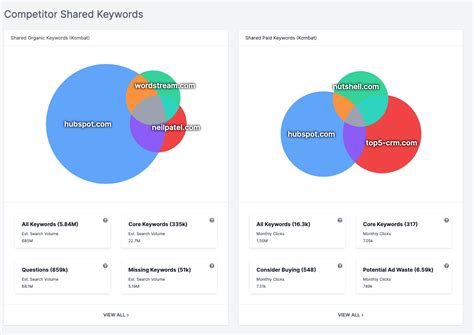 PPC Competitor Analysis The Complete Guide I4Lead Clever Digital