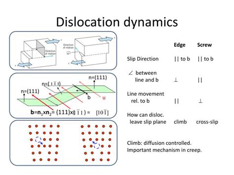 ppt dislocation dynamics interactions and plasticity powerpoint presentation id 1944698