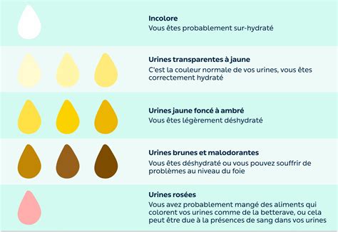 Comment éviter la déshydratation