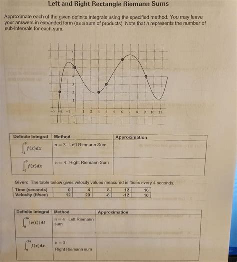 answered left and right rectangle riemann sums… bartleby