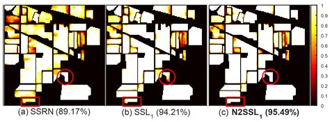 remote sensing free full text nearest neighboring self supervised learning for hyperspectral