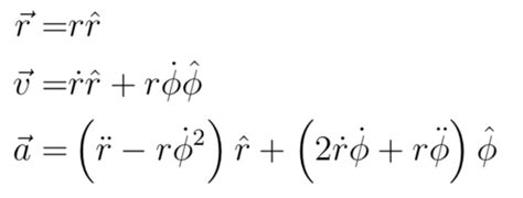solved here are the derivations of position velocity