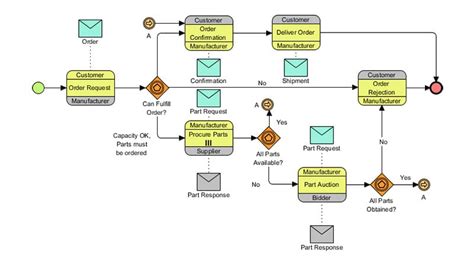 Software To Draw Er Diagram Online Nienkehanane