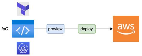aws cdk vs terraform iac is one of the key devops practices… by vignesh medium