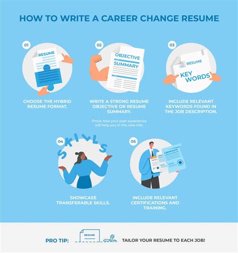 How To Write A Career Change Resume Guide Templates Examples