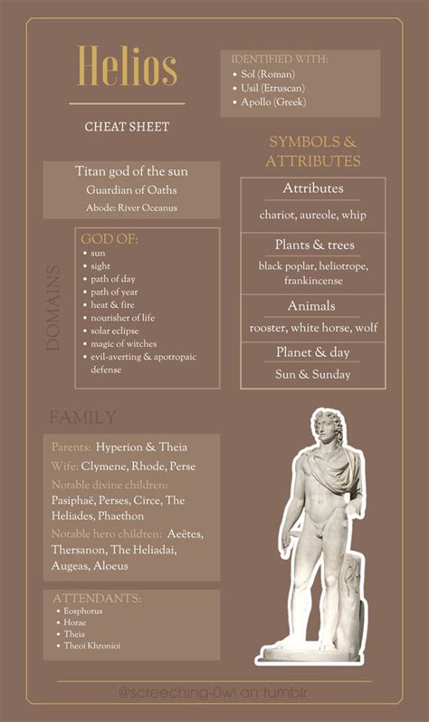 A Guide To Worship Of Helios Cheat Sheets Greek Mythology Gods