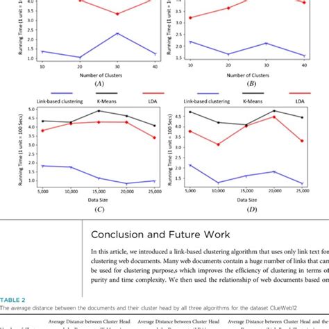 the graph shows the time complexity of all three algorithms a and download scientific