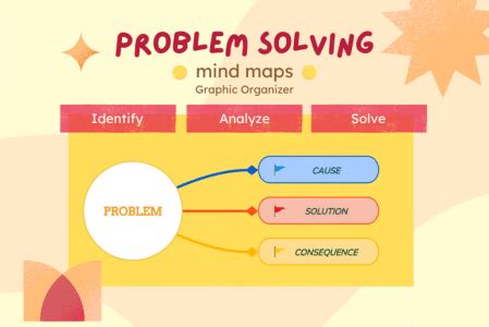How To Use Mind Mapping For Effective Problem Solving