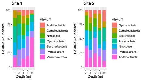Named Colors In Ggplot