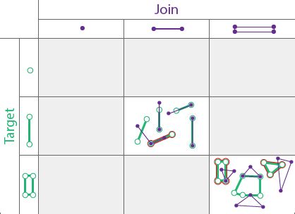 Spatial Relationships In Arcgis Geoanalytics Serverarcgis Pro