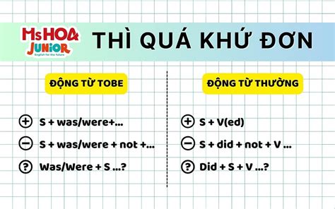 Thì quá khứ đơn Past simple Cấu trúc Cách dùng và Bài tập