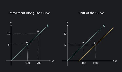 Understanding The Supply Curve How It Works Outlier
