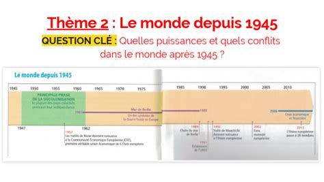 Leçon 8 Affirmation et mise en oeuvre du projet européen