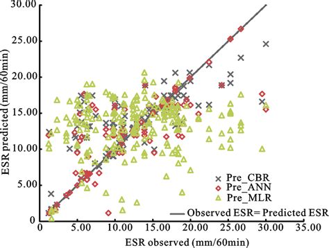 predicted results of case based reasoning cbr artificial neural download scientific diagram