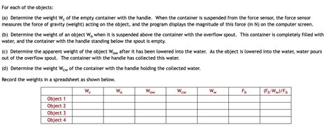 procedure 1 verify archimedes principle using the