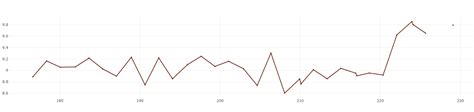 Javascript Plotly Js With Webgl Over The Vuejs App Not Working Webgl