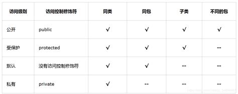 java修饰符详解 java 修饰符是什么 csdn博客