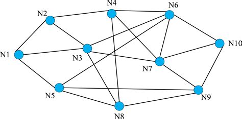 Multihop Teleportation Of Arbitrary Multiqudit States Based On D